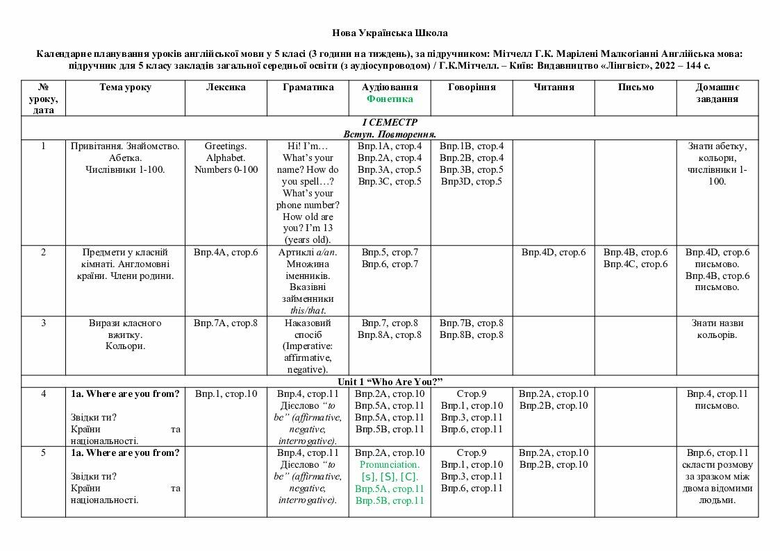 Календарне планування уроків англійської мови у 5 класі НУШ за підручником Г К Мітчелл
