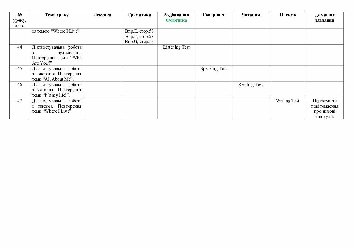 Календарне планування уроків англійської мови у 5 класі НУШ за підручником Г К Мітчелл