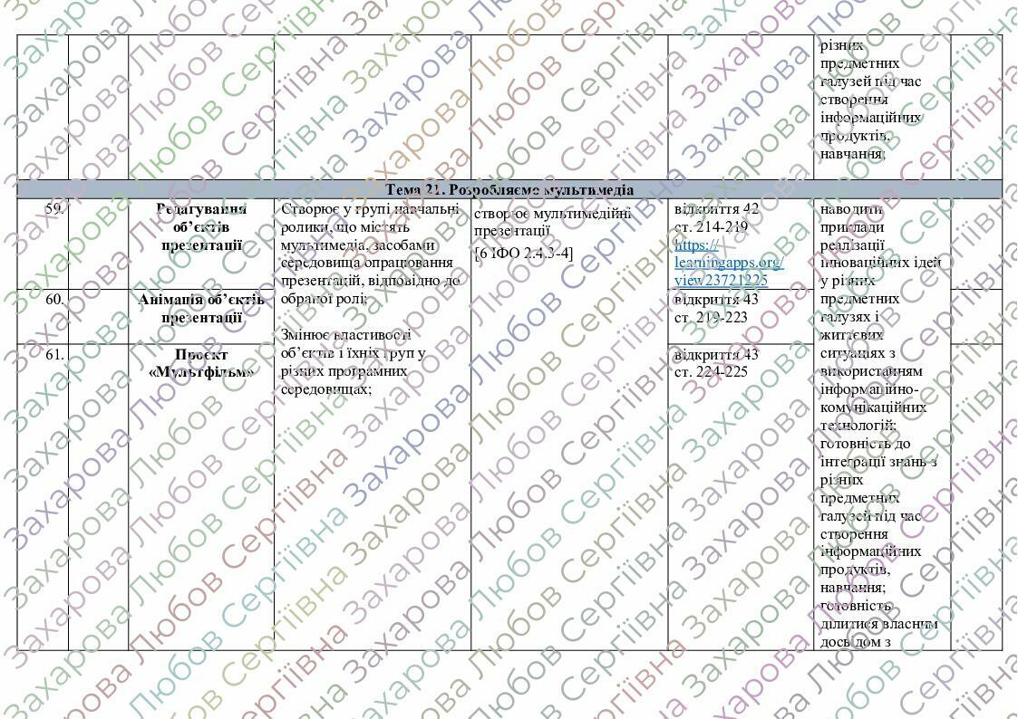 Розширене календарно тематичне 5 клас НУШ Морзе ІІ семестр 2 год на тиж Інші методичні