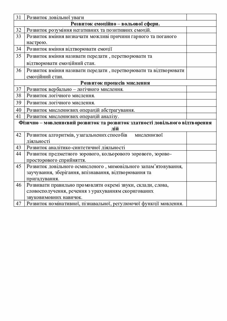 Календарно тематичне планування з корекції розвитку для 4 класу