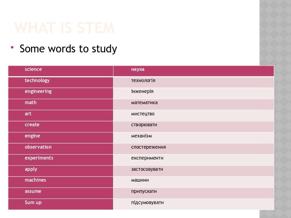 STEM 5. Lesson 1 What is STEM? STEM - professions. | Інші методичні матеріали. СТЕМ