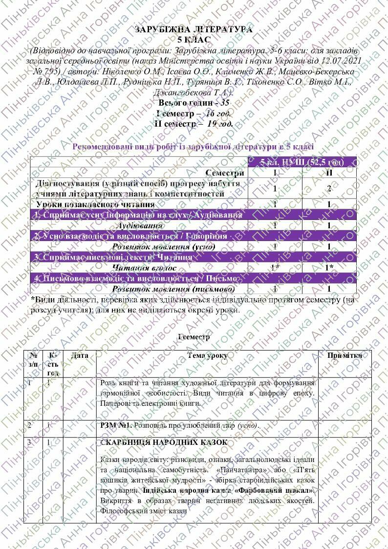 Календарне планування на І семестр 2022 2023 н р зарубіжна література 5 клас За програмою