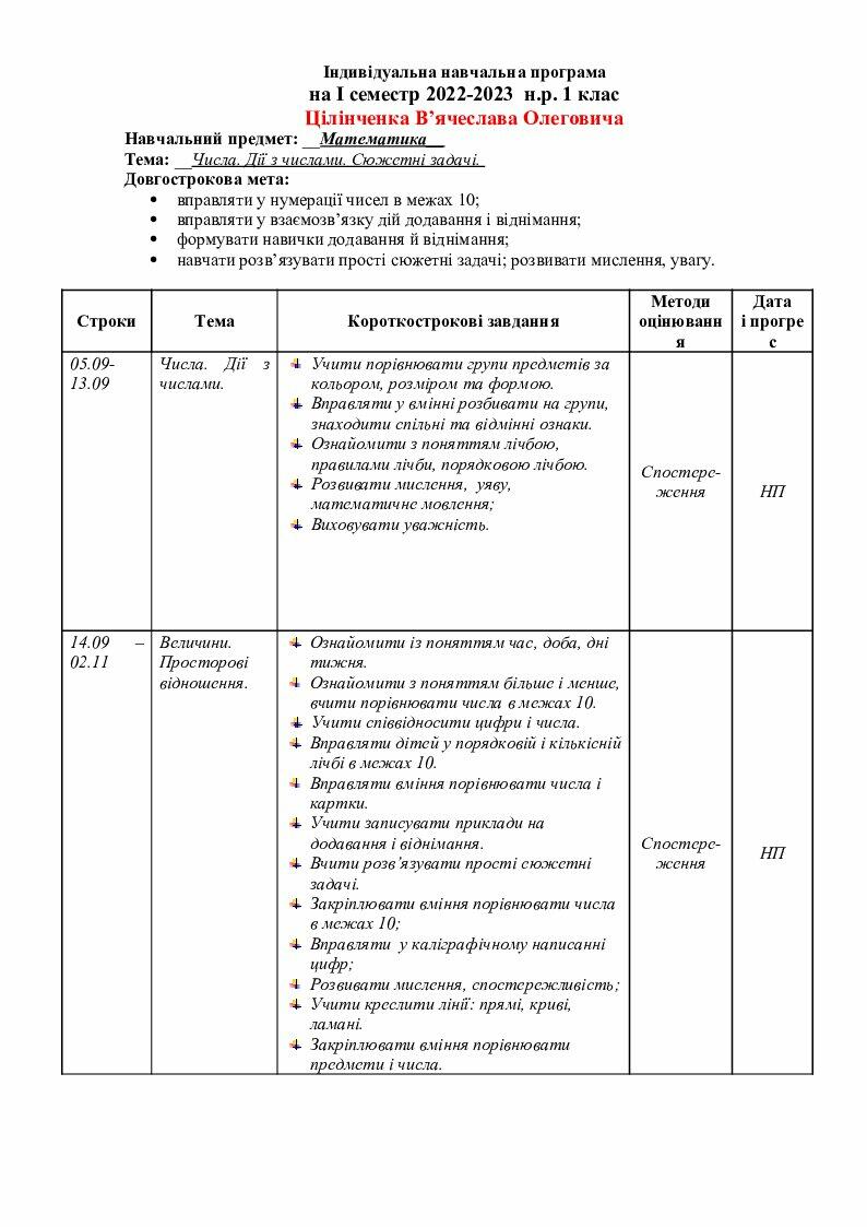 Індивідуальний навчальний план Математика 1 клас 1 семестр Інші методичні матеріали Математика