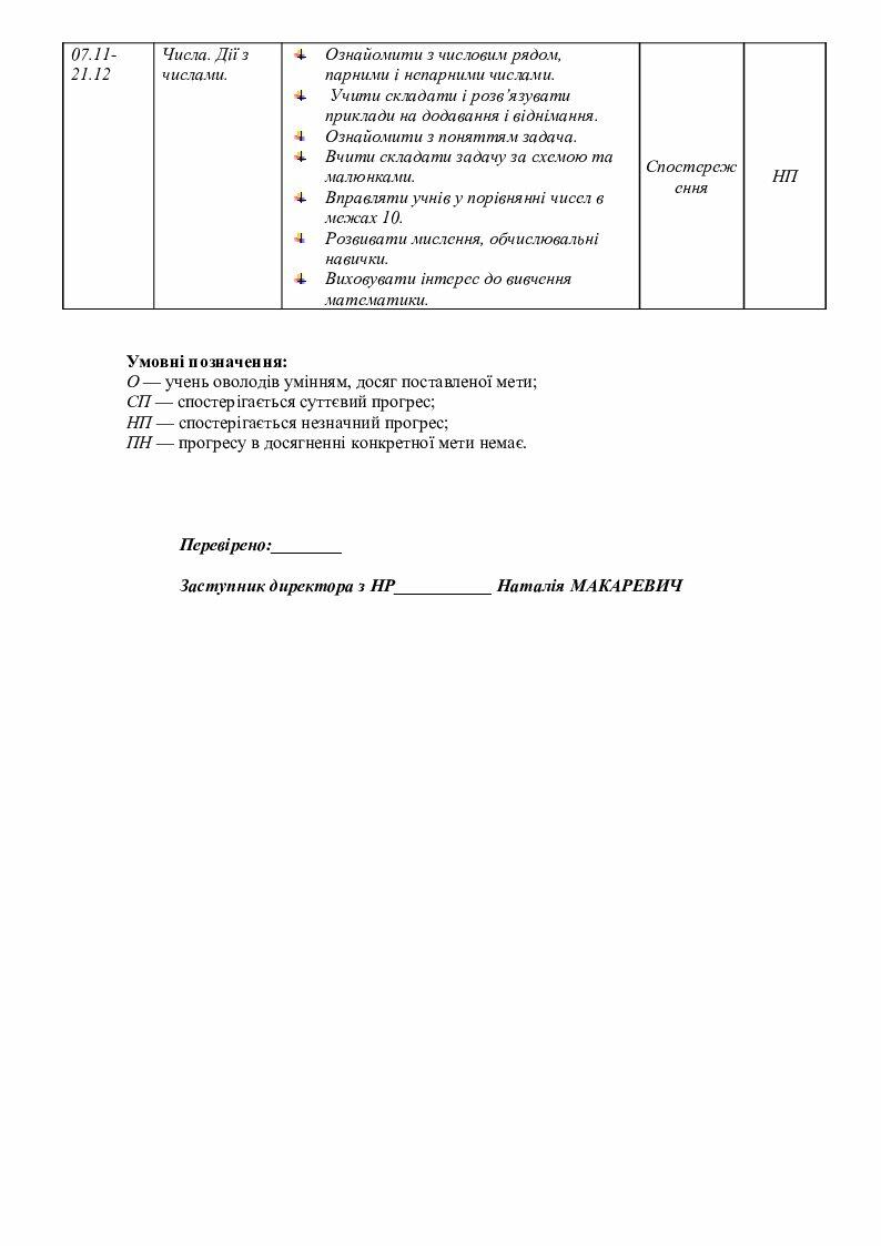 Індивідуальний навчальний план Математика 1 клас 1 семестр Інші методичні матеріали Математика