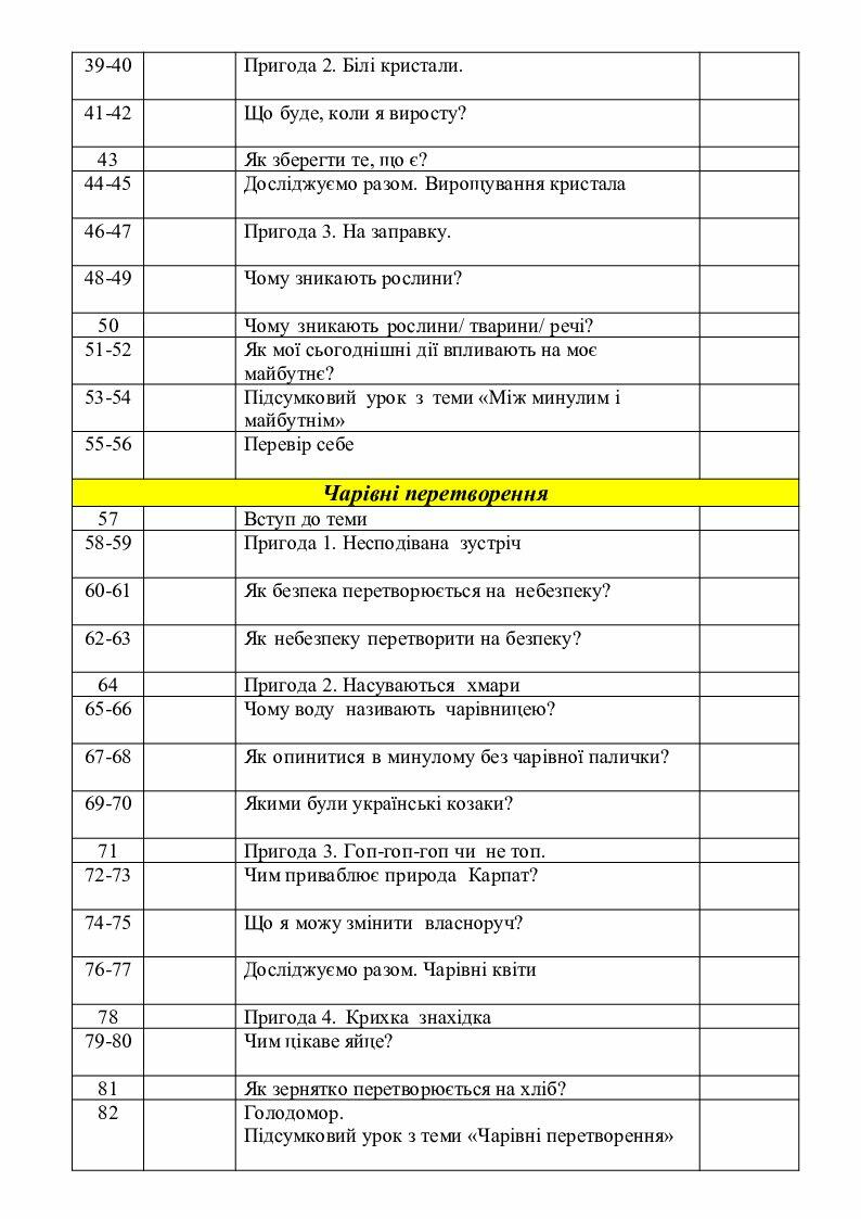 Календарно тематичне планування з предмету Я досліджую світ 3 клас авт О В Волощенко за