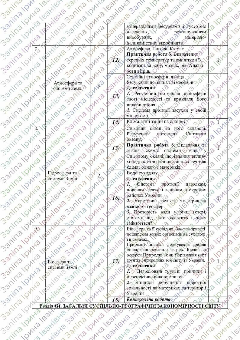 Поурочно тематичний план з предмета географія 11 клас Робоча програма Географія