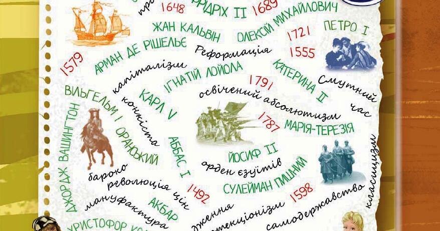 Календарно тематичне планування предмета «ВСЕСВІТНЯ ІСТОРІЯ у 8 класі КТП Всесвітня історія