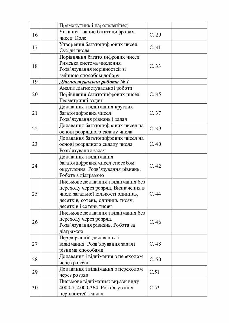Календарно тематичне планування з математики КТП Математика