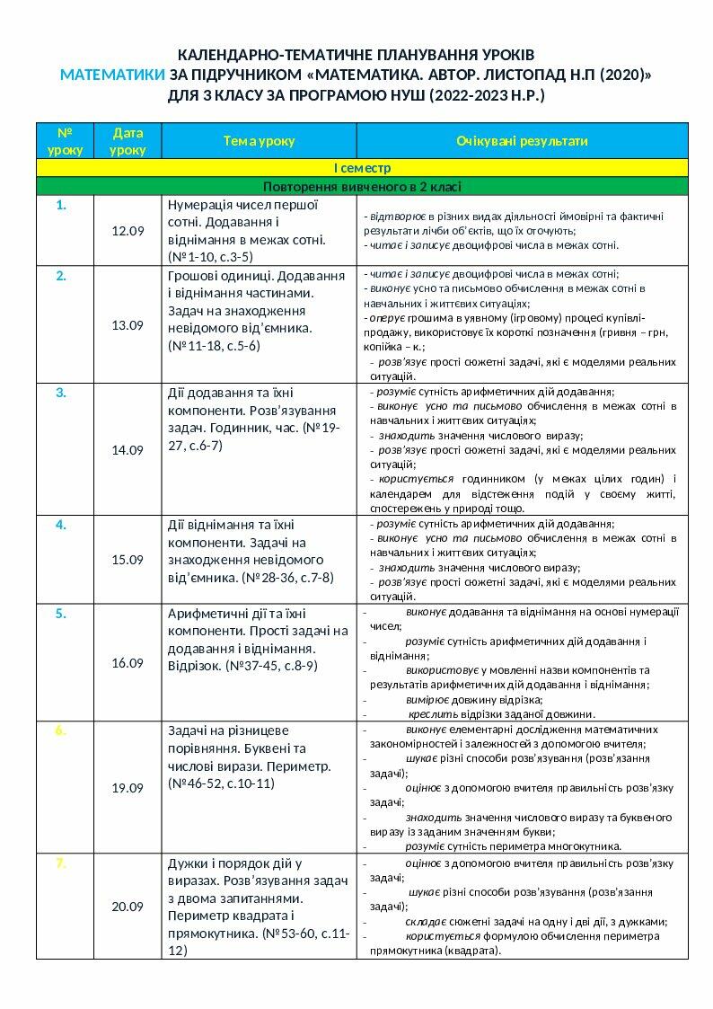 Календарне планування з математика 2022 2023 за підручником Листопад Н П з очікуаними