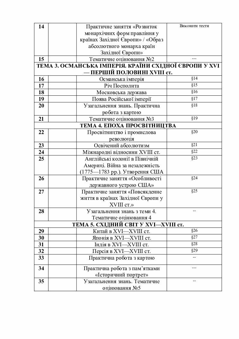 КАЛЕНДАРНЕ ПЛАНУВАННЯ ДЛЯ 8 КЛАСУ ІЗ ВСЕСВІТНЬОЇ ІСТОРІЇ 35 годин