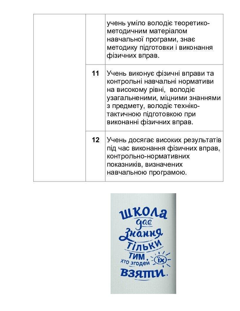 КРИТЕРІЇ ОЦІНЮВАННЯ НАВЧАЛЬНИХ ДОСЯГНЕНЬ УЧНІВ З ФІЗИЧНОЇ КУЛЬТУРИ 1