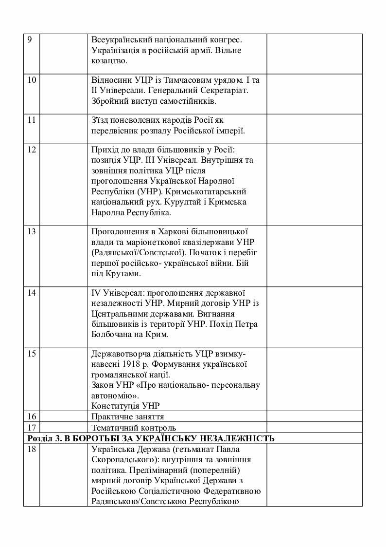 Календарне планування з історії України 10 клас 70 годин Робоча програма Історія України
