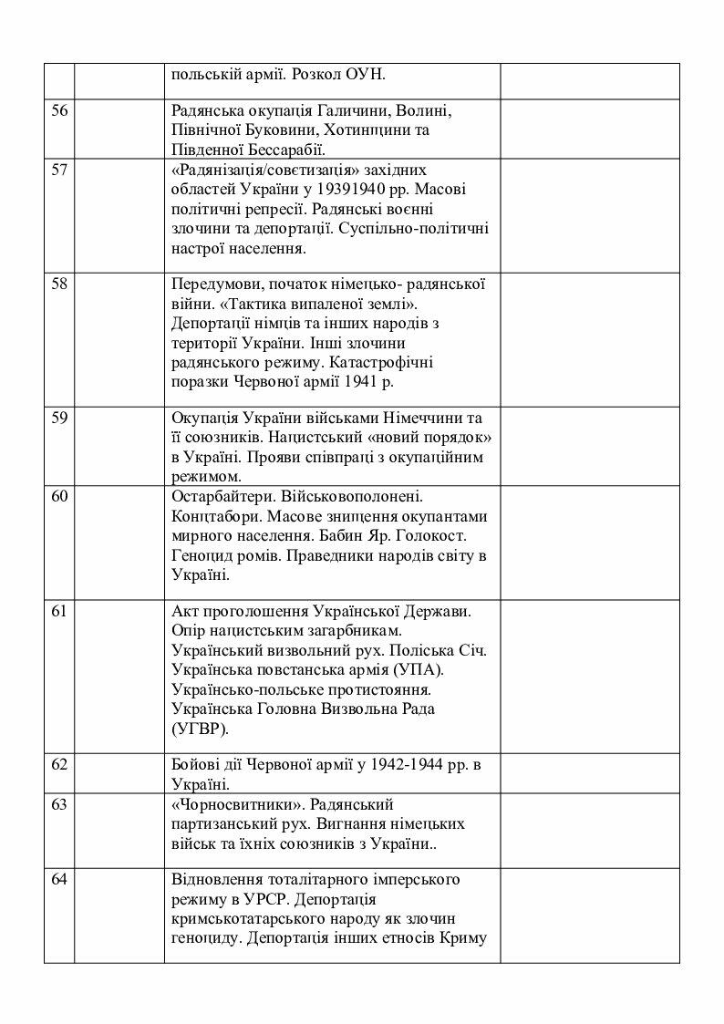 Календарне планування з історії України 10 клас 70 годин Робоча програма Історія України