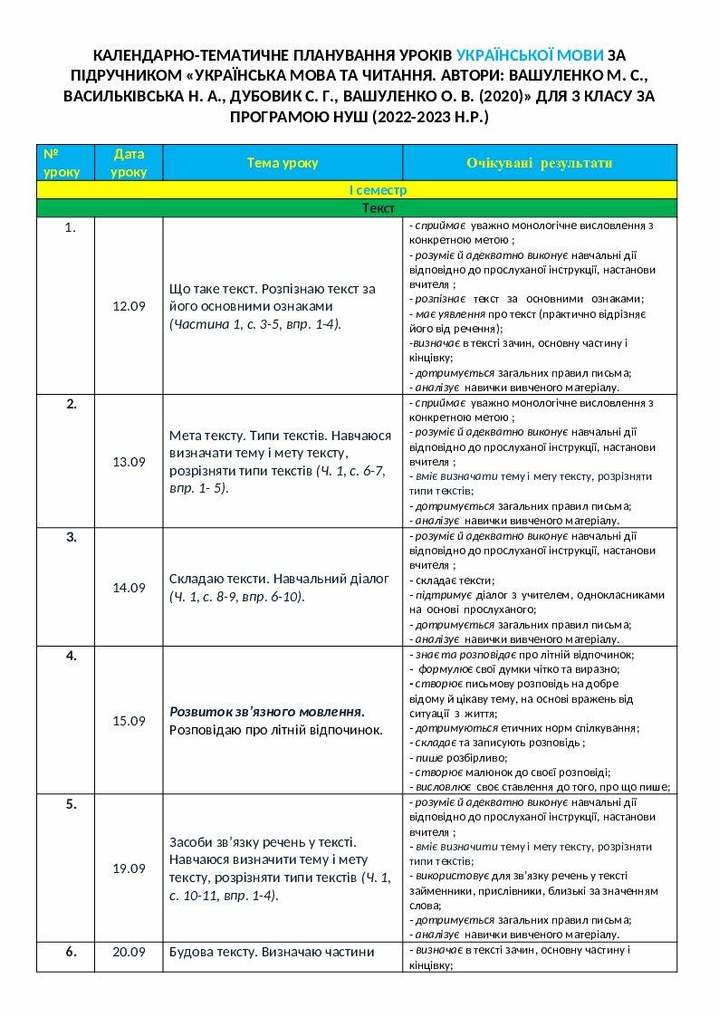 КАЛЕНДАРНО ТЕМАТИЧНЕ ПЛАНУВАННЯ УРОКІВ УКРАЇНСЬКОЇ МОВИ ЗА ПІДРУЧНИКОМ