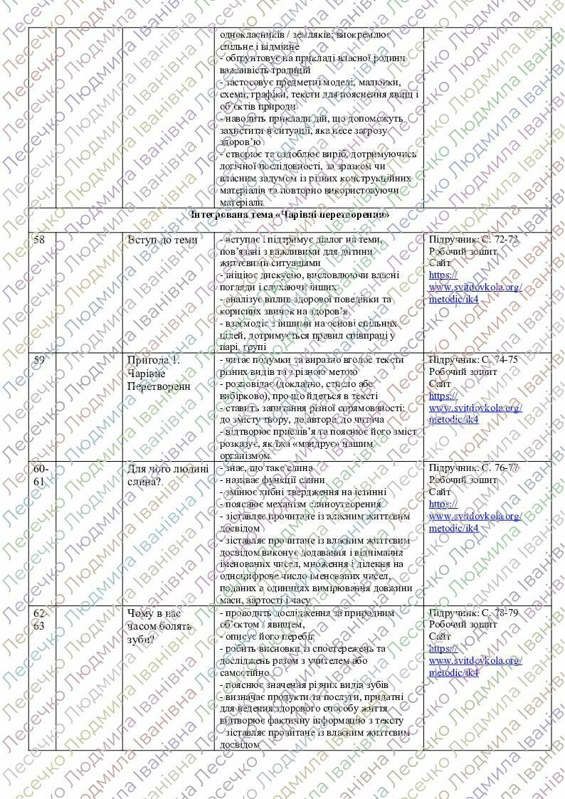 Календарне планування ЯДС Волощенко Козак 4 клас 1 семестр з
