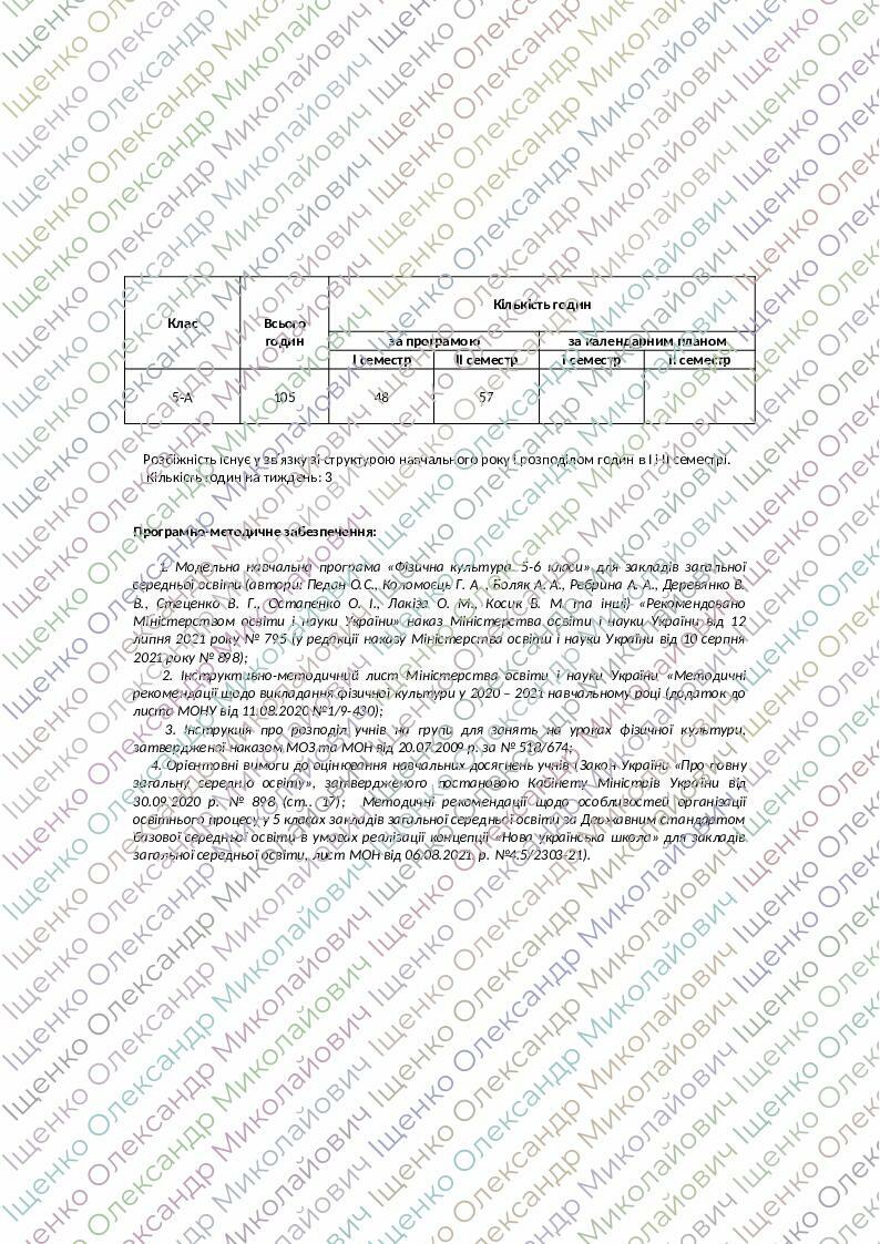 Календарне планування 5 клас НУШ фізична культура Робоча програма Фізична культура