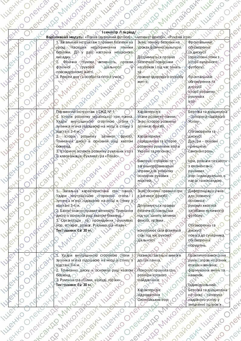 Календарне планування 5 клас НУШ фізична культура Робоча програма