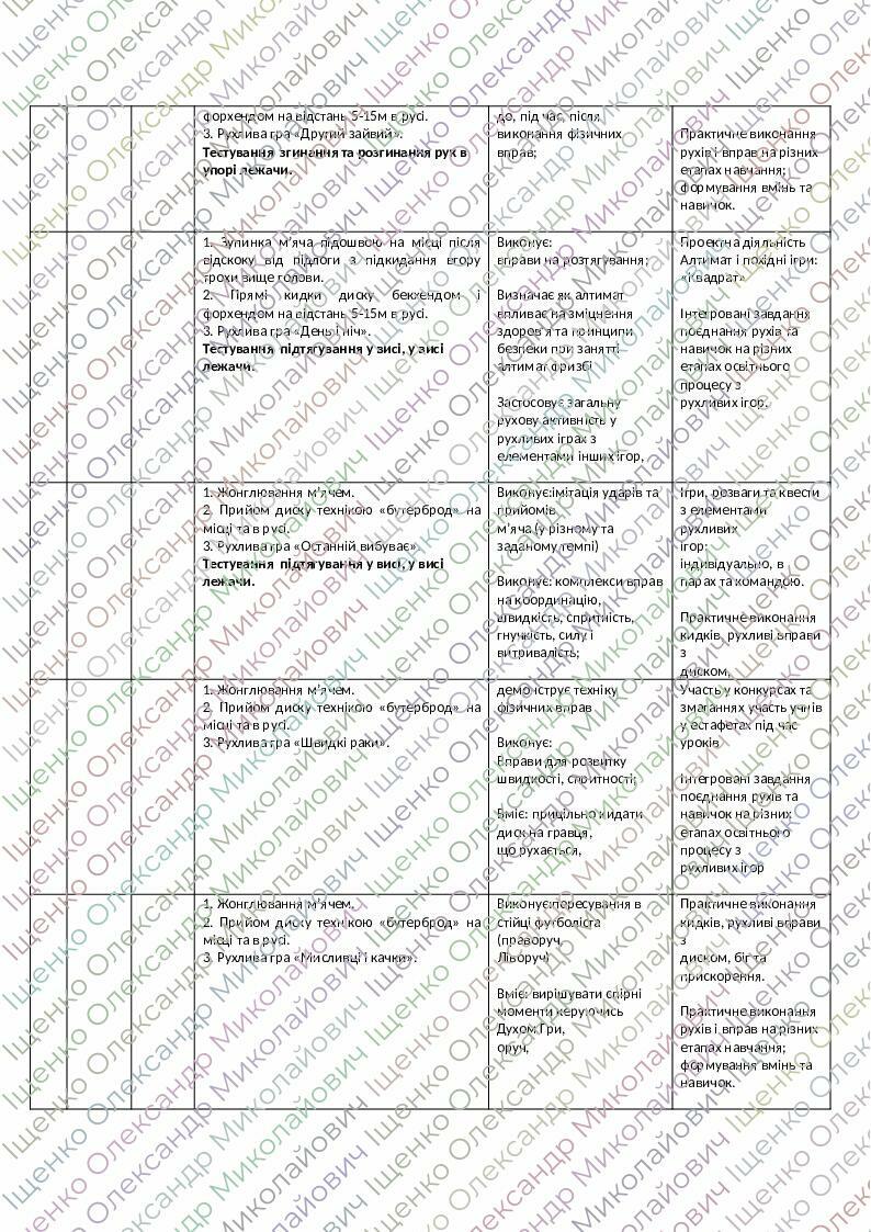 Календарне планування 5 клас НУШ фізична культура Робоча програма