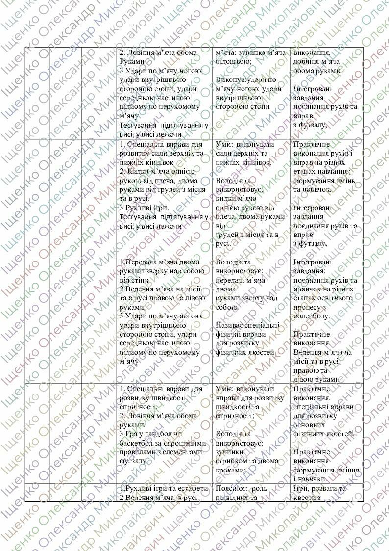 Календарне планування 5 клас НУШ фізична культура Робоча програма Фізична культура
