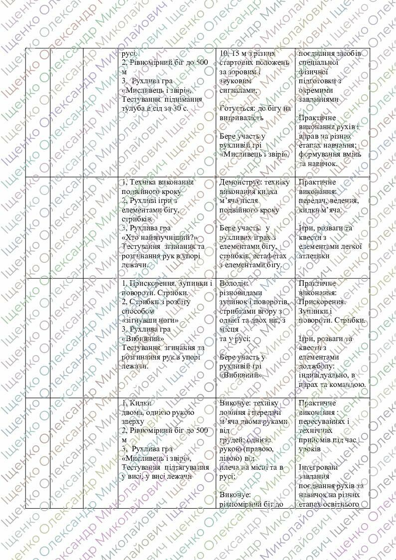 Календарне планування 5 клас НУШ фізична культура Робоча програма Фізична культура