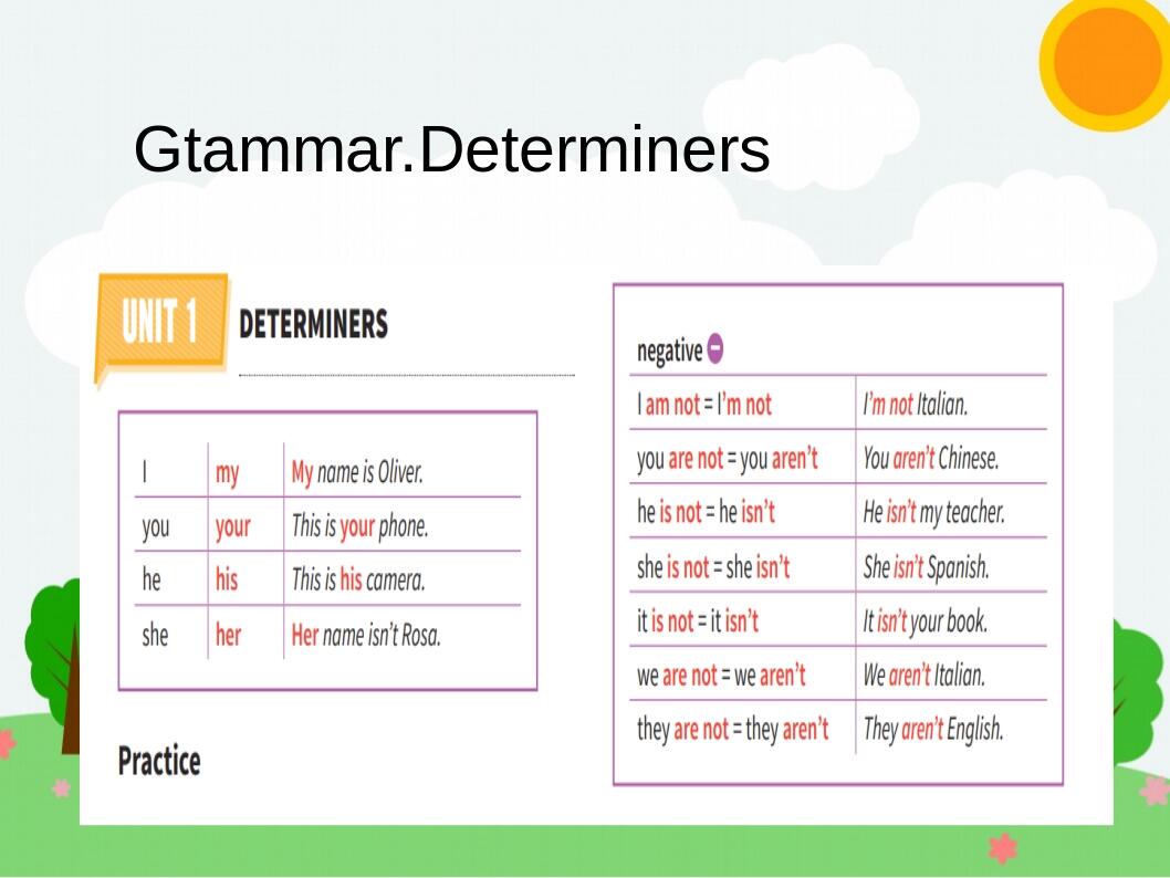 Презентація 5 клас НУШ Prepare All About Me Презентація Англійська мова