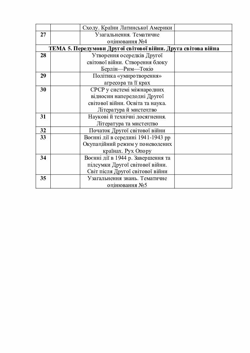 КАЛЕНДАРНЕ ПЛАНУВАННЯ ДЛЯ 10 КЛАСУ ІЗ ВСЕСВІТНЬОЇ ІСТОРІЇ 35 годин Робоча програма Всесвітня