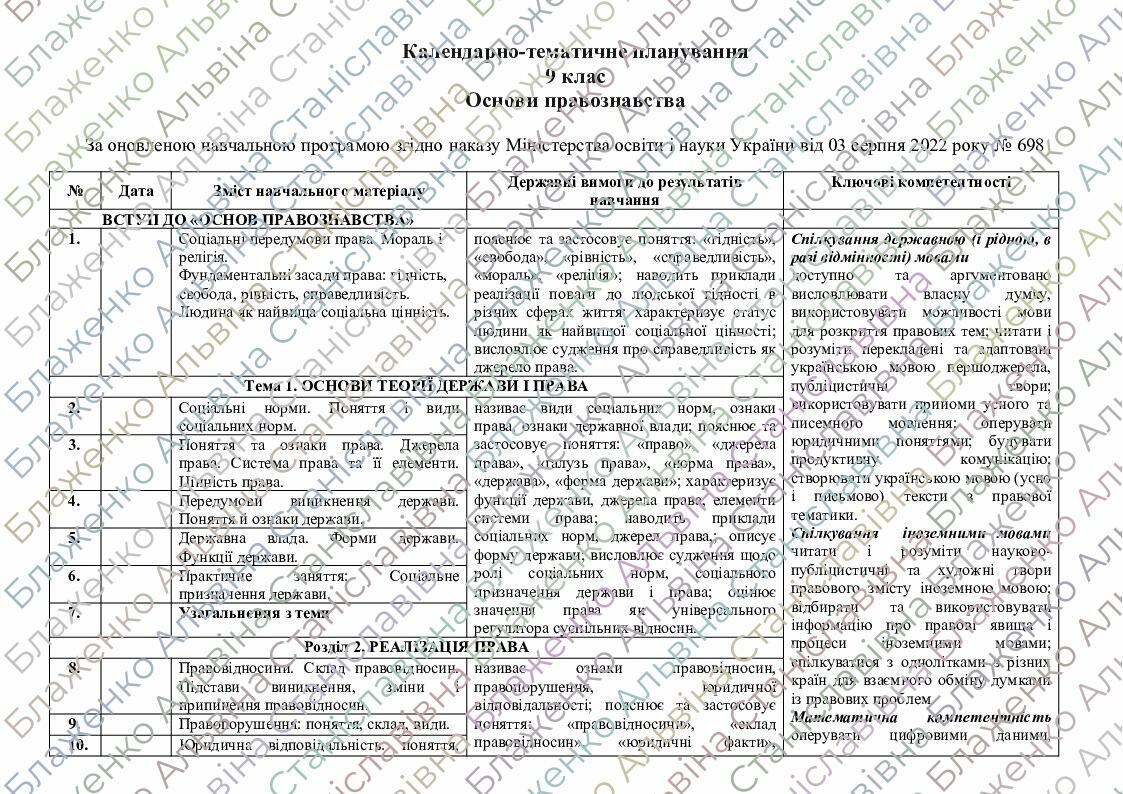 Календарно тематичне планування 9 клас основи правознавства Основи правознавства