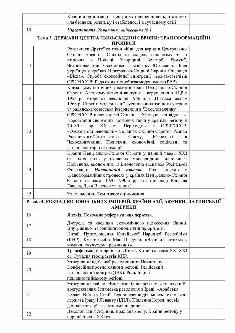 КАЛЕНДАРНЕ ПЛАНУВАННЯ ДЛЯ 11 КЛАСУ З ВСЕСВІТНЬОЇ ІСТОРІЇ 35 ГОДИН