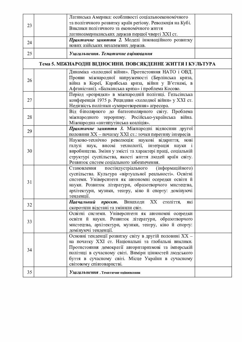 КАЛЕНДАРНЕ ПЛАНУВАННЯ ДЛЯ 11 КЛАСУ З ВСЕСВІТНЬОЇ ІСТОРІЇ 35 ГОДИН