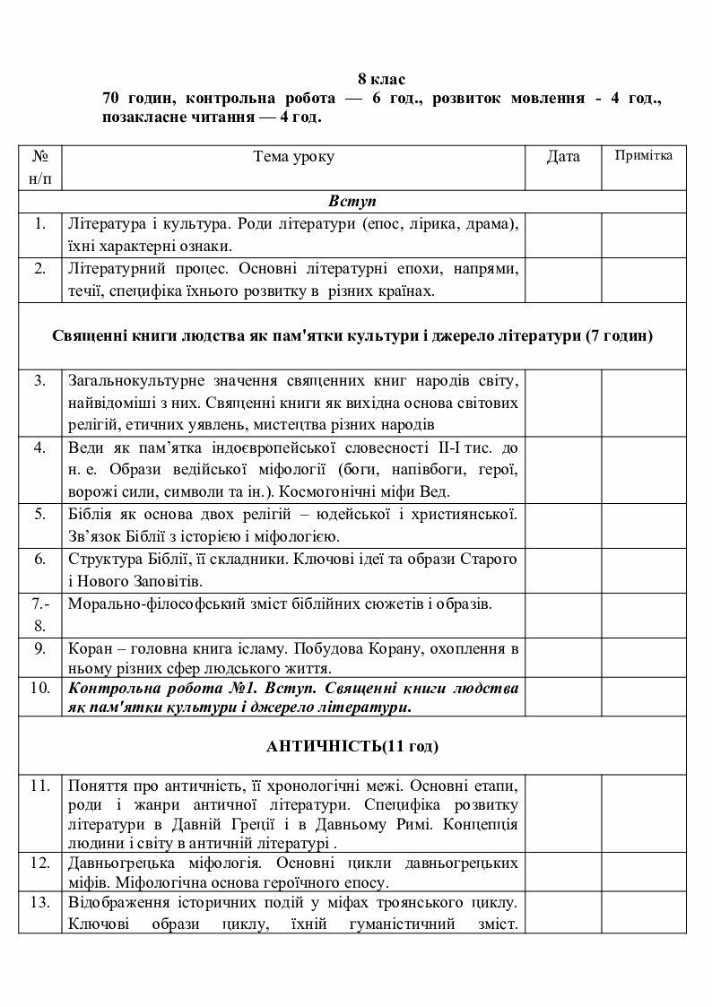 Календарно тематичне планування 8 клас Зарубіжна література2022 2023 н р Інші методичні