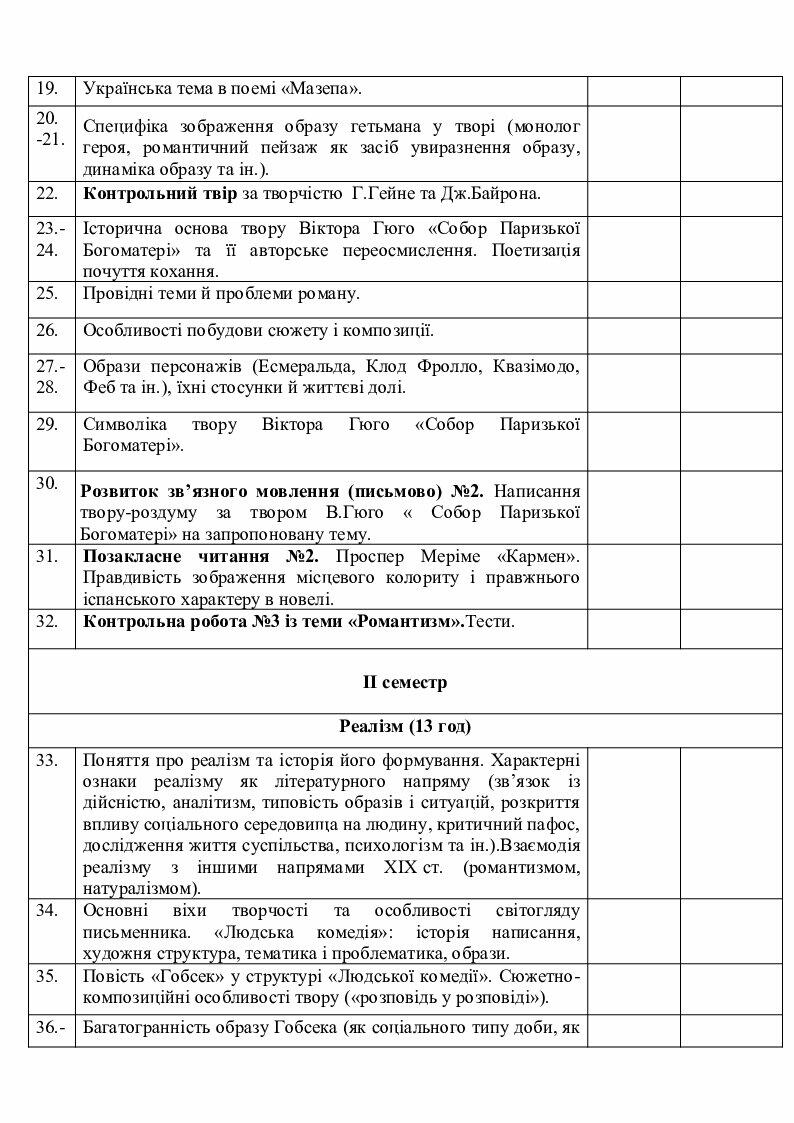 Календарно тематичне планування 9 клас Зарубіжна література2022 2023