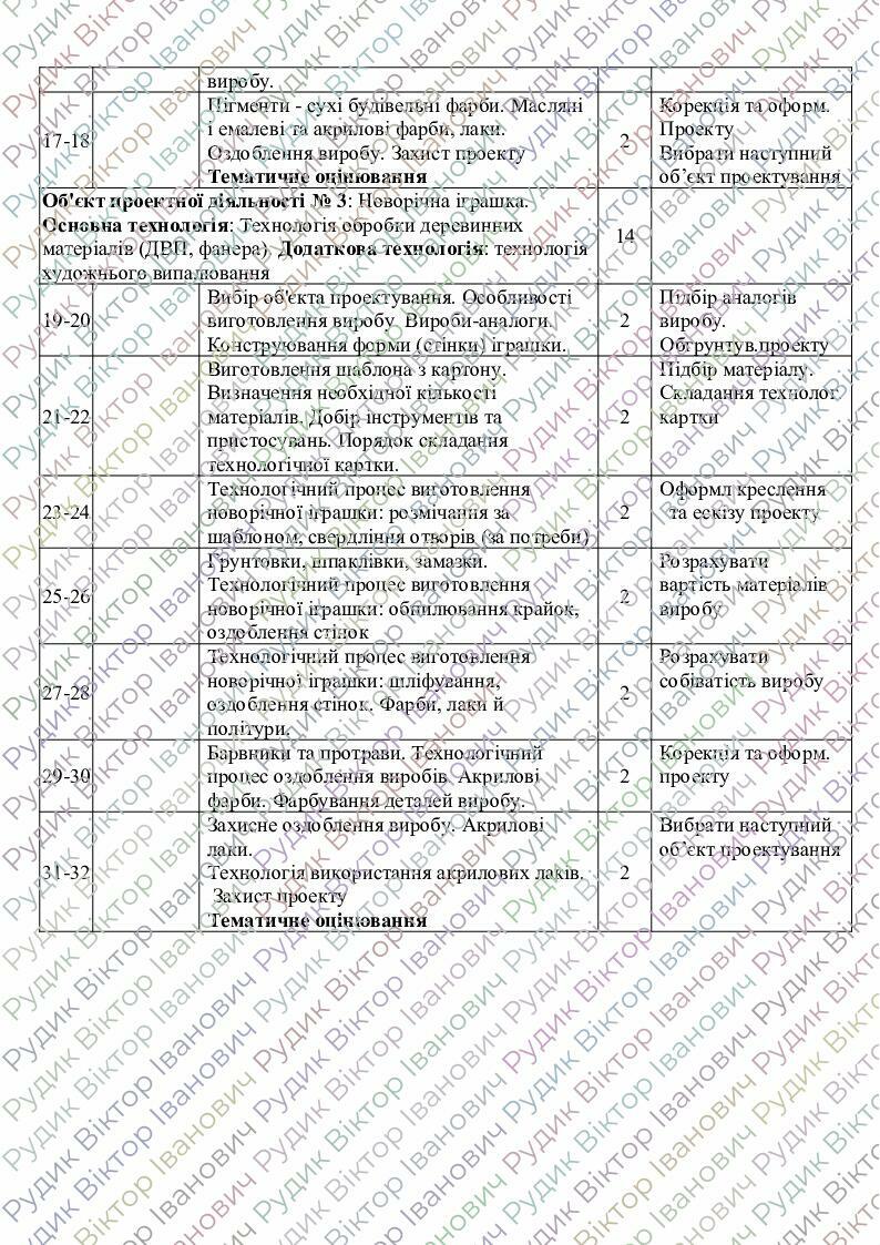 Календарно тематичне планування з трудового навчання хлопців на 2022 2023 навчальний рік 6