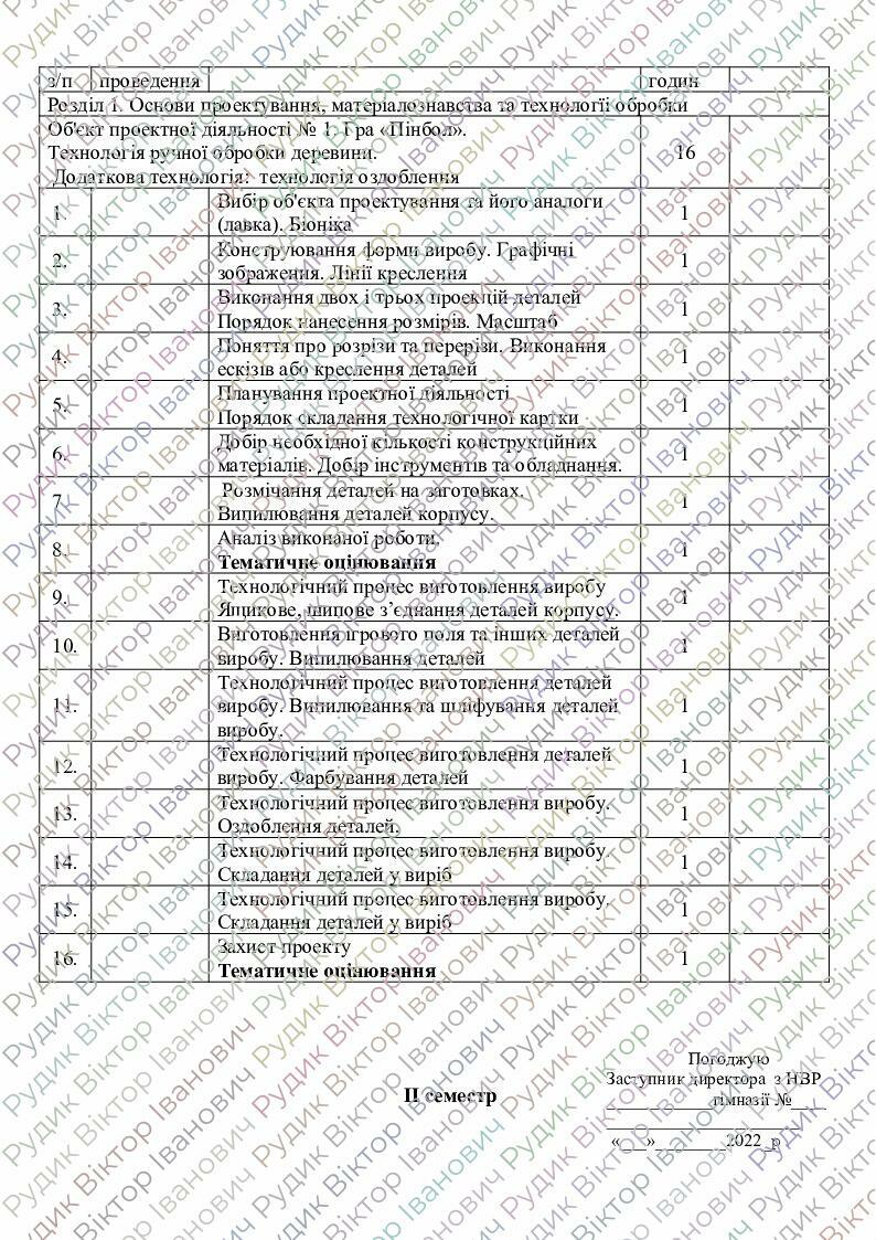 Календарно тематичне планування з трудового навчання хлопців на 2022 2023 навчальний рік 6