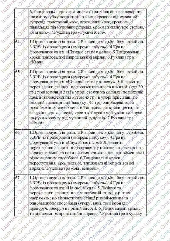 Календарне планування 3 клас НУШ фізична культура КТП Фізична культура