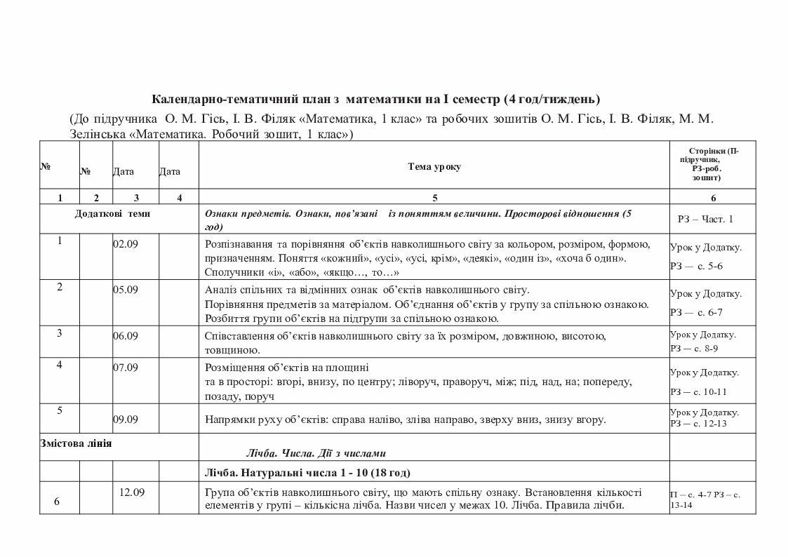 Календарно тематичний план з математики на I семестр 4 год тиждень До підручника О М Гісь