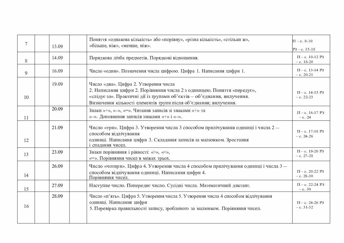Календарно тематичний план з математики на I семестр 4 год тиждень До підручника О М Гісь