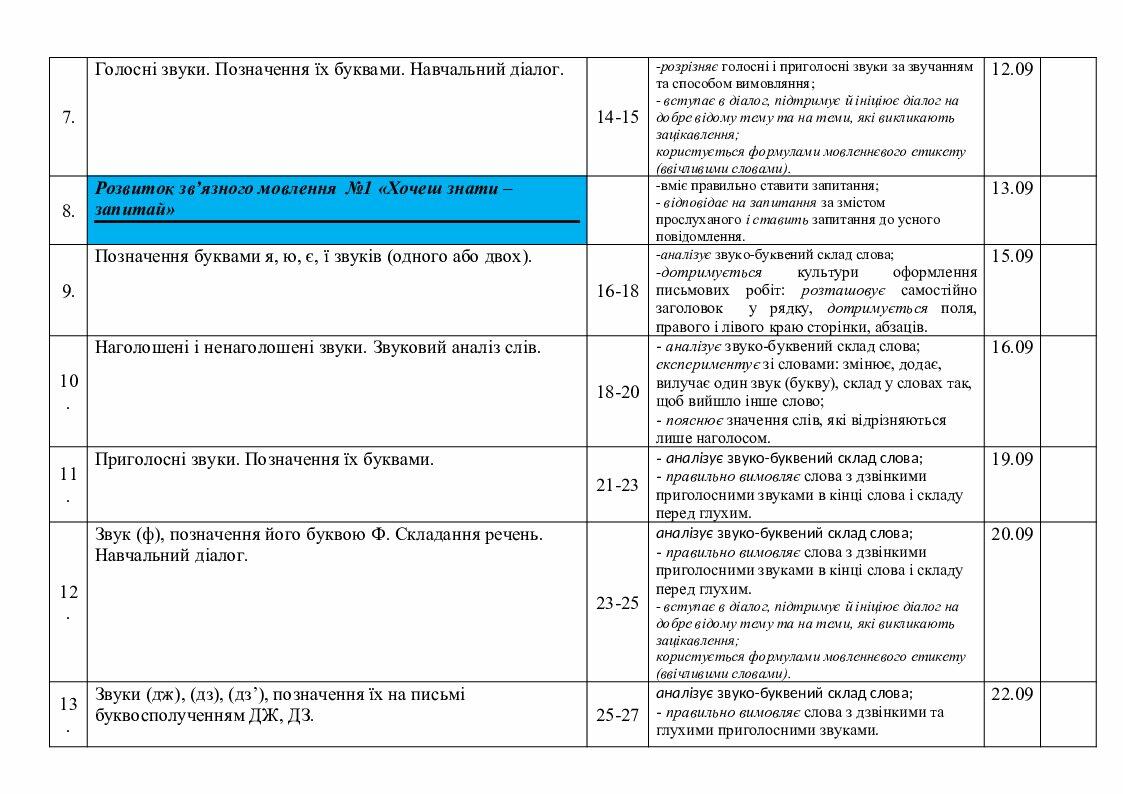 Календарно тематичне планування уроків української мови 2 клас до