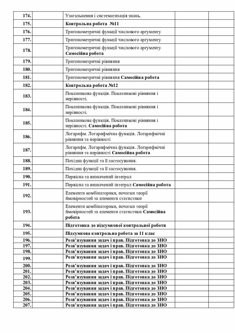 Календарно тематичний план з алгебри 11 клас профільний рівень Алгебра