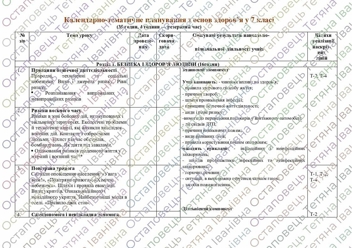 Календарно тематичне планування з основ здоровя 7 клас на 2022 2023
