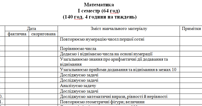 Календарно тематичне планування з математики 2 клас на І семестр Інші методичні матеріали