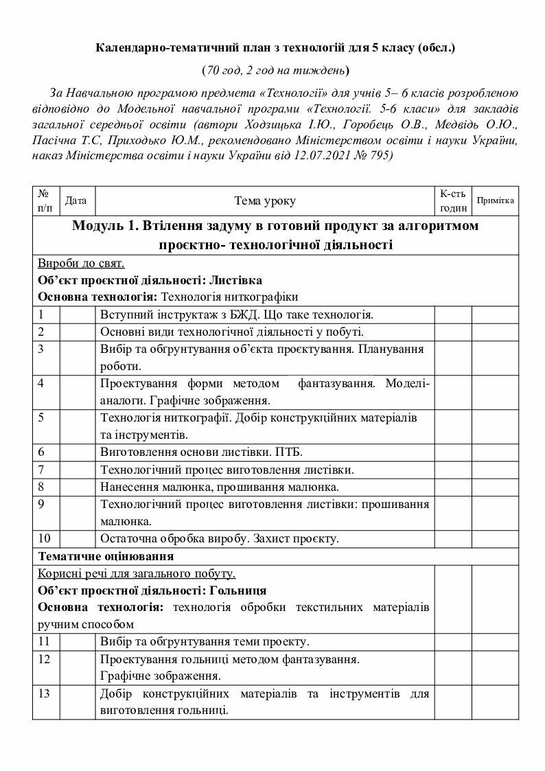 Календарно тематичне планування з технологій 5 клас НУШ обсл І семестр КТП Технології