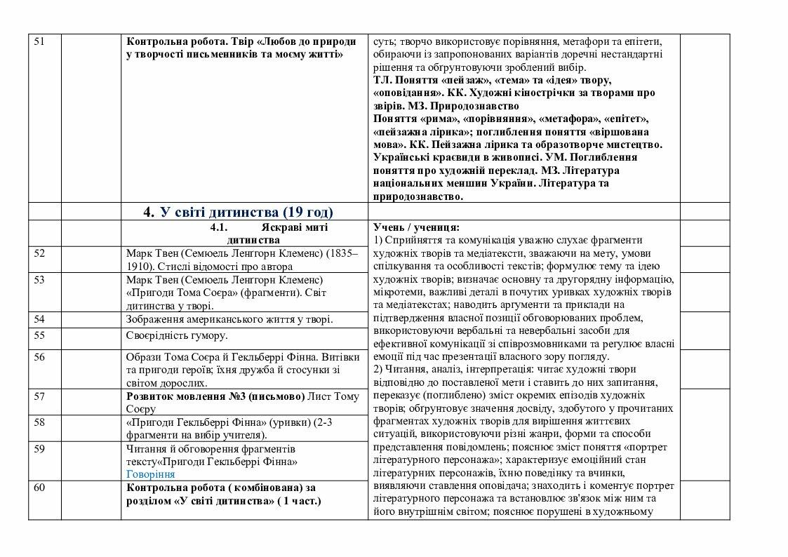 Календарно тематичне планування уроків зарубіжної літератури для 5