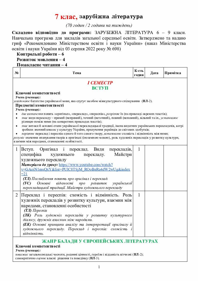 Календарно тематичне планування уроків зарубіжної літератури 7 клас