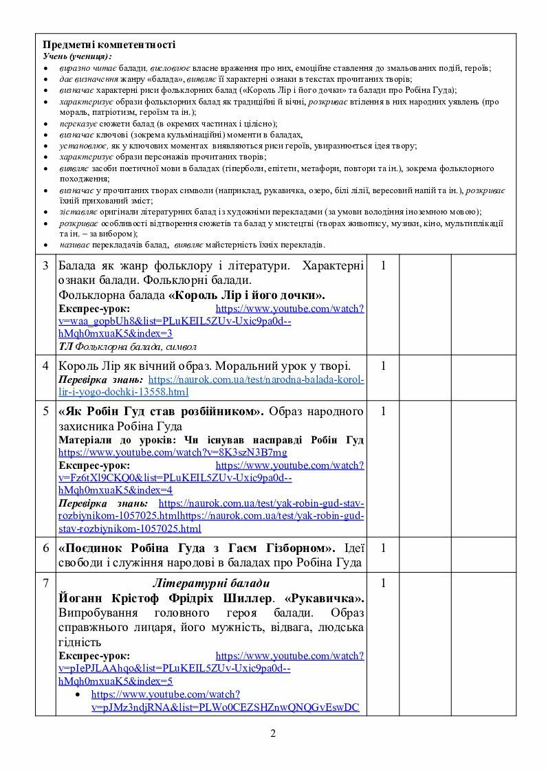 Календарно тематичне планування уроків зарубіжної літератури 7 клас