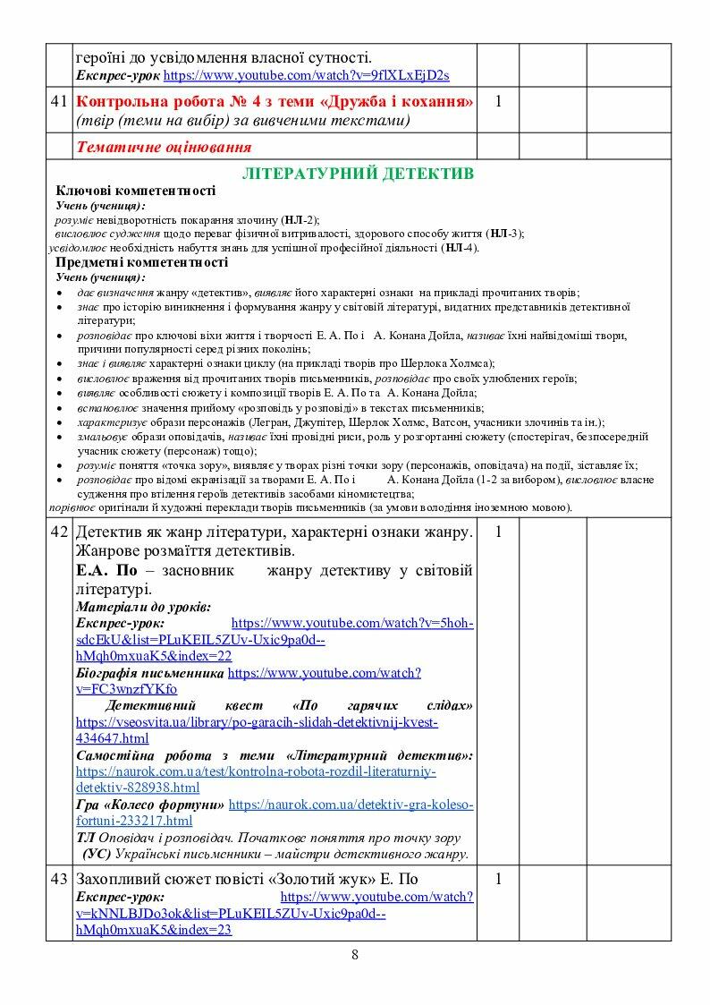 Календарно тематичне планування уроків зарубіжної літератури 7 клас Інші методичні матеріали