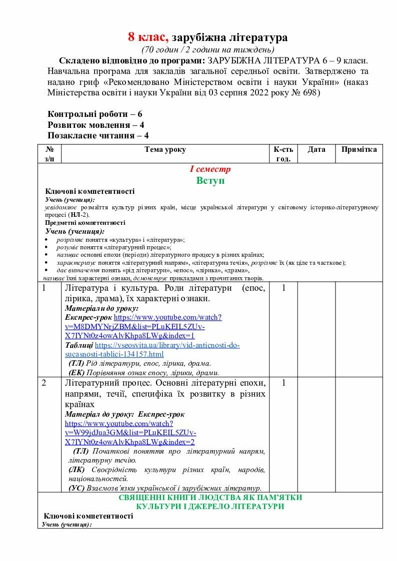 Календарно тематичне планування уроків зарубіжної літератури 8 клас