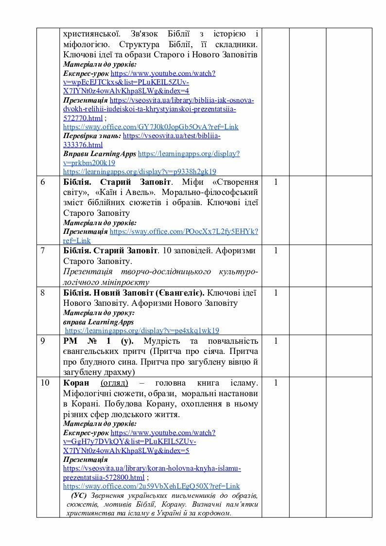 Календарно тематичне планування уроків зарубіжної літератури 8 клас