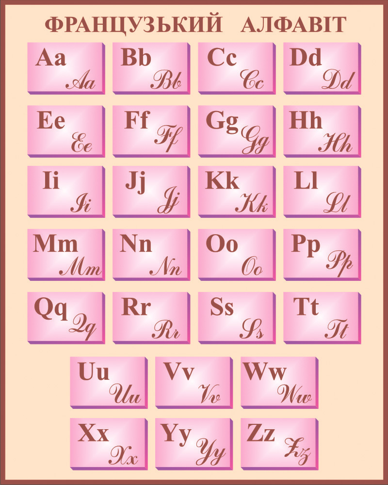 Алфавіт від Nn до Zz нові слова Урок на 2 завдання Французька мова