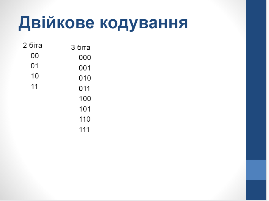 Двійкове кодування | Урок на 2 завдання. Інформатика