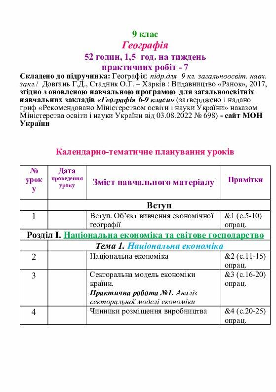 Календарно тематичне планування Географія 9 клас за оновленою